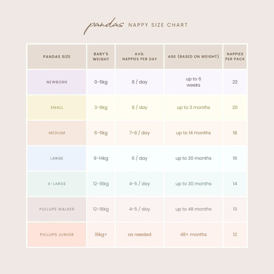 Pandas by Luvme - ECO Disposable Bamboo Nappies LARGE (9-14kg ...