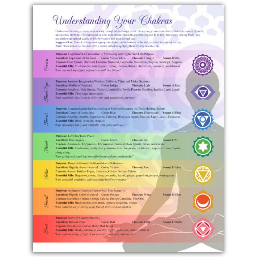 Understanding Your Chakras – Natural Good Life