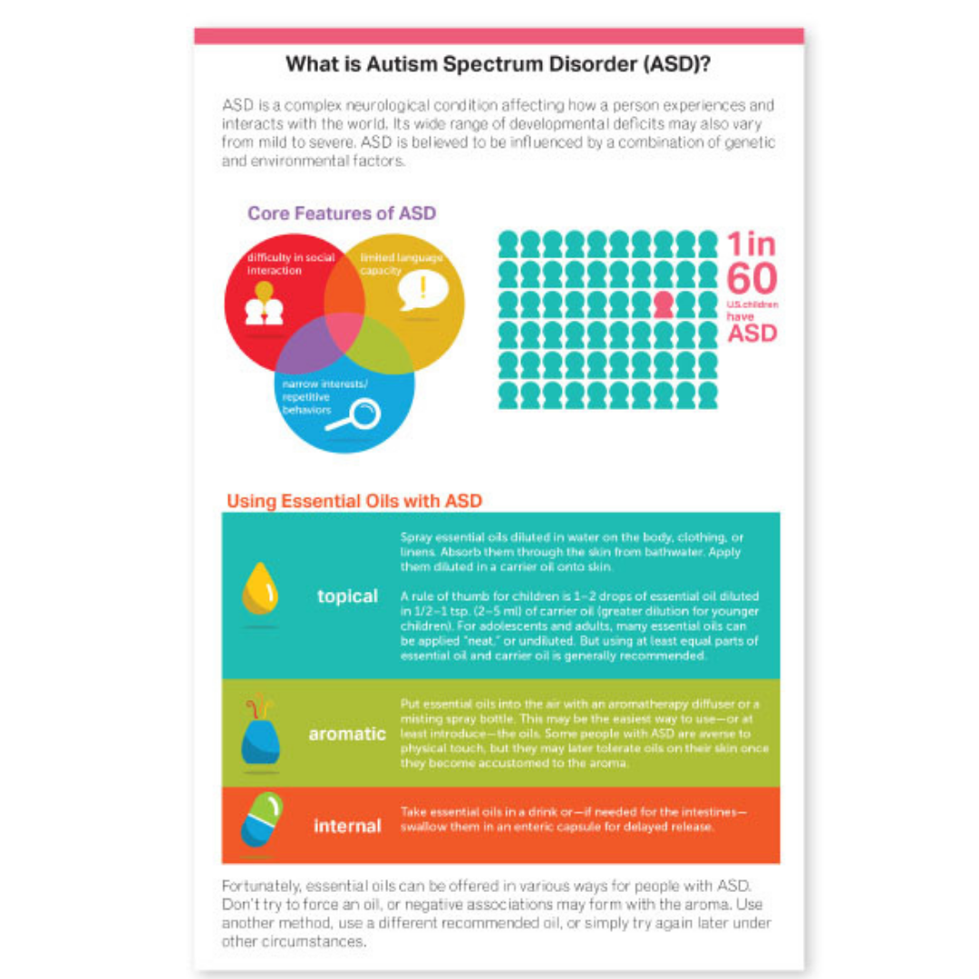 Essential Support for the Autism Spectrum Booklet – Natural Good Life