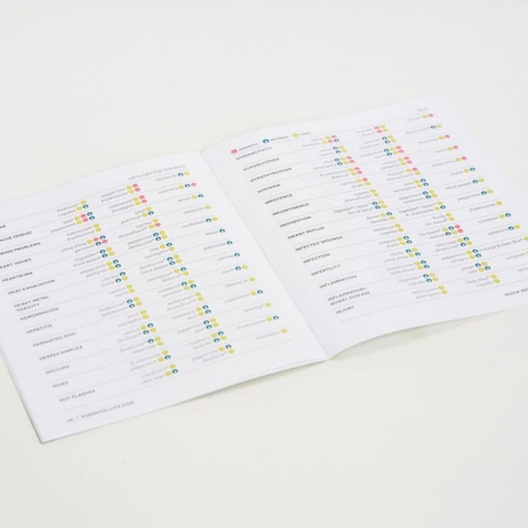 Quick Reference Guide - 7th Edition – Natural Good Life